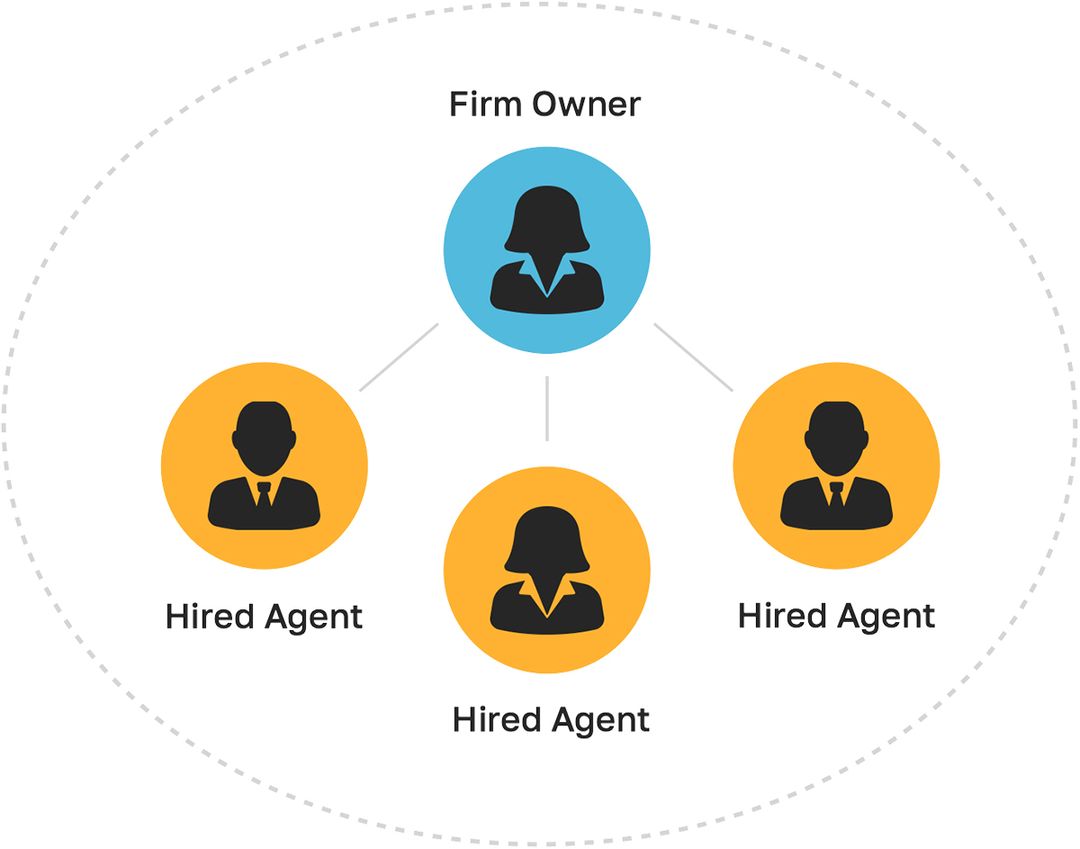 WealthWave, The Money Milestones Company – Financial Literacy and ...