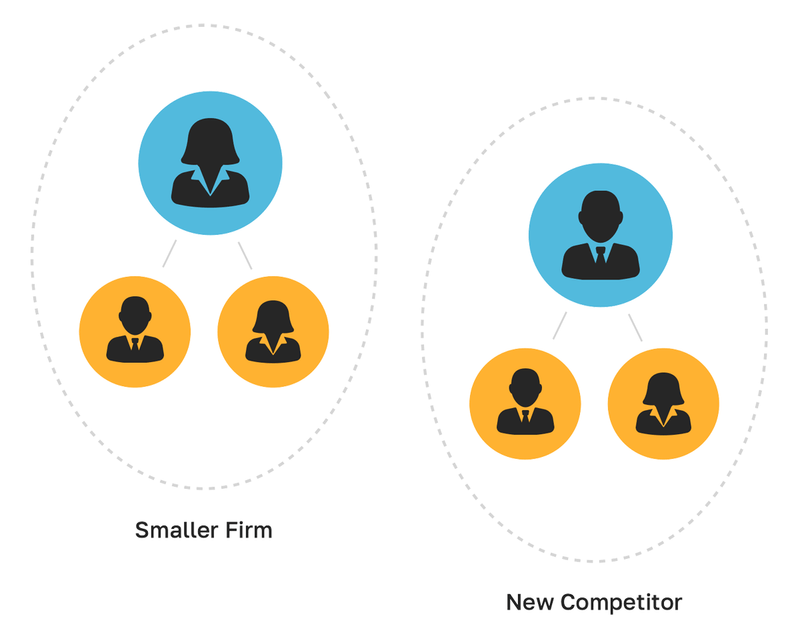 WealthWave, The Money Milestones Company – Financial Literacy and ...