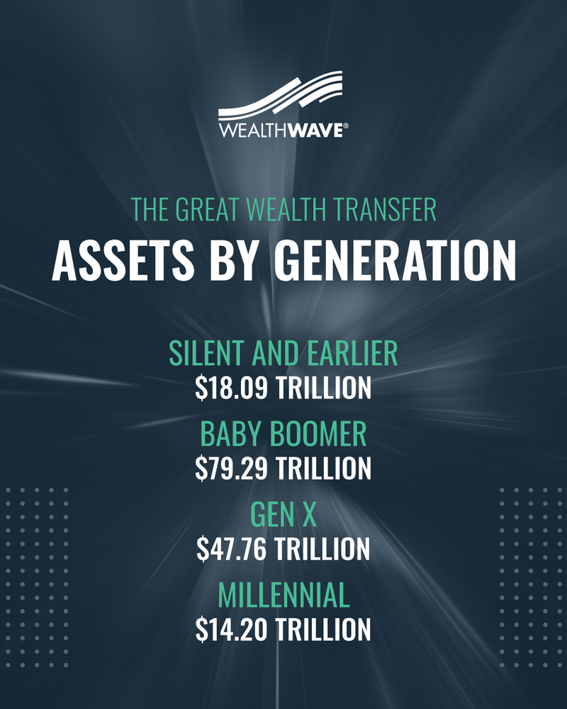 WealthWave, The Money Milestones Company – Financial Literacy and Financial Services